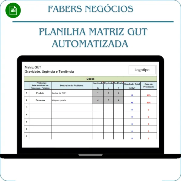 Planilha Matriz Gut Automatizada em Excel – Fabers Negócios